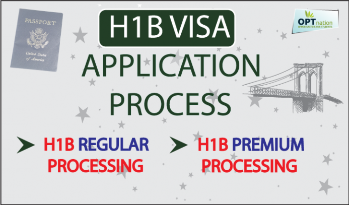 H1B Visa Application Process | H1B Visa Processing Time | OPTnation H1B Visa Application Process | H1B Visa Processing Time | OPTnation